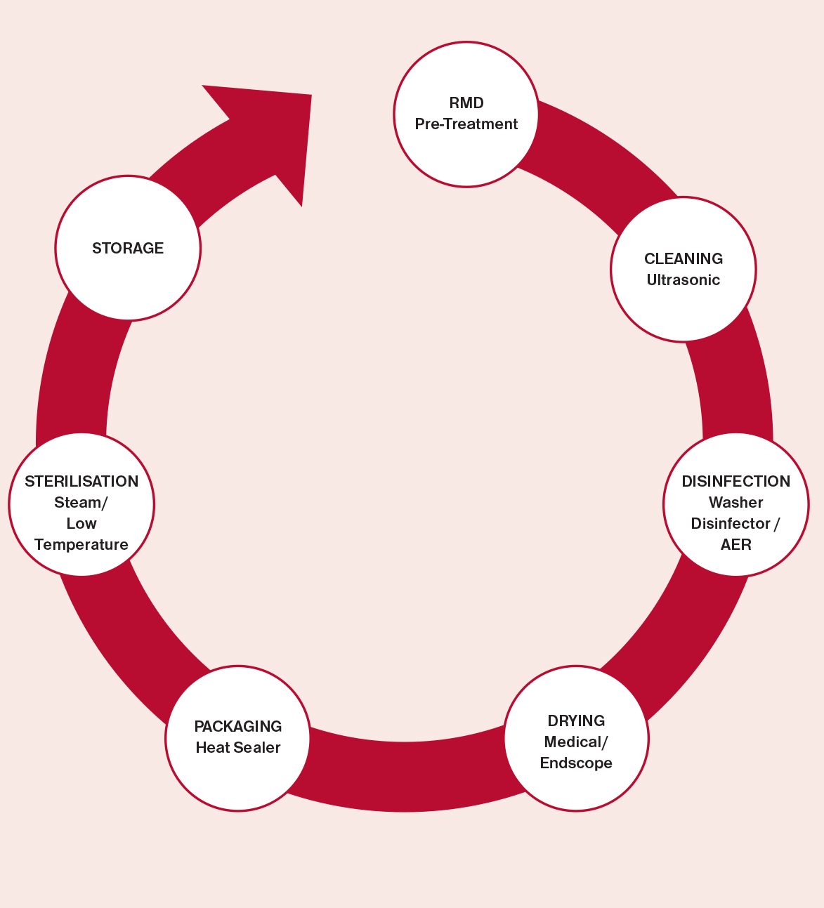 Sterilising Solutions – new website